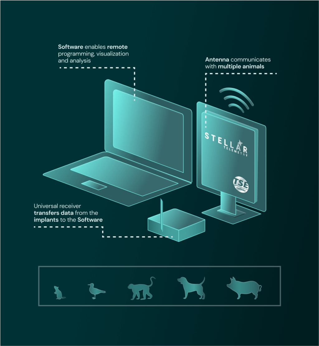 Stellar Telemetry - TSE Systems