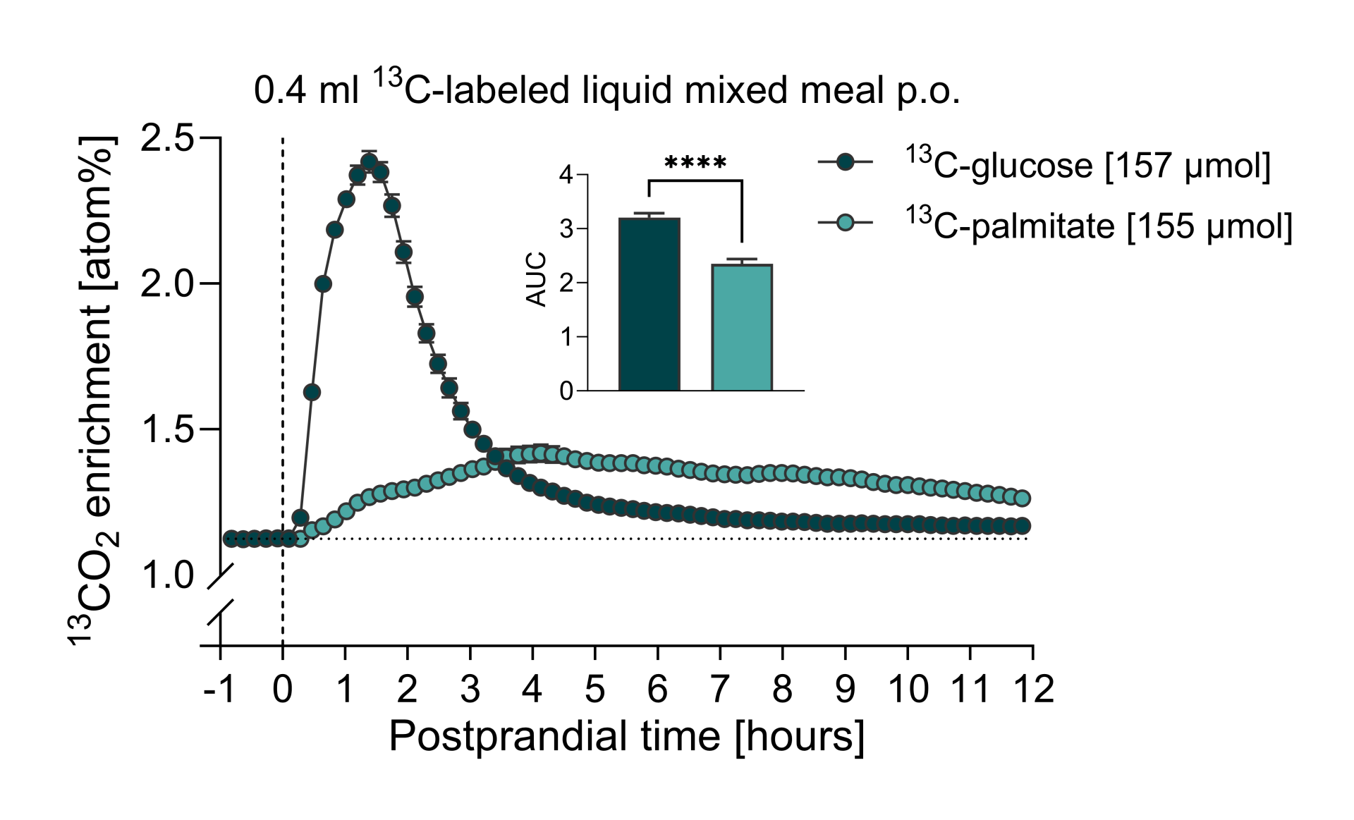 Metabolic Analysis: Integrating Stable Isotope Tracing - TSE Systems Metabolic Analysis: Integrating Stable Isotope Tracing - TSE Systems