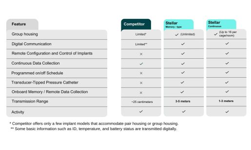 Stellar Telemetry - TSE Systems